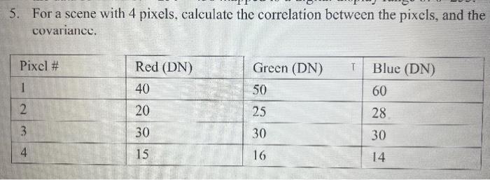 Solved 5. For a scene with 4 pixels, calculate the | Chegg.com