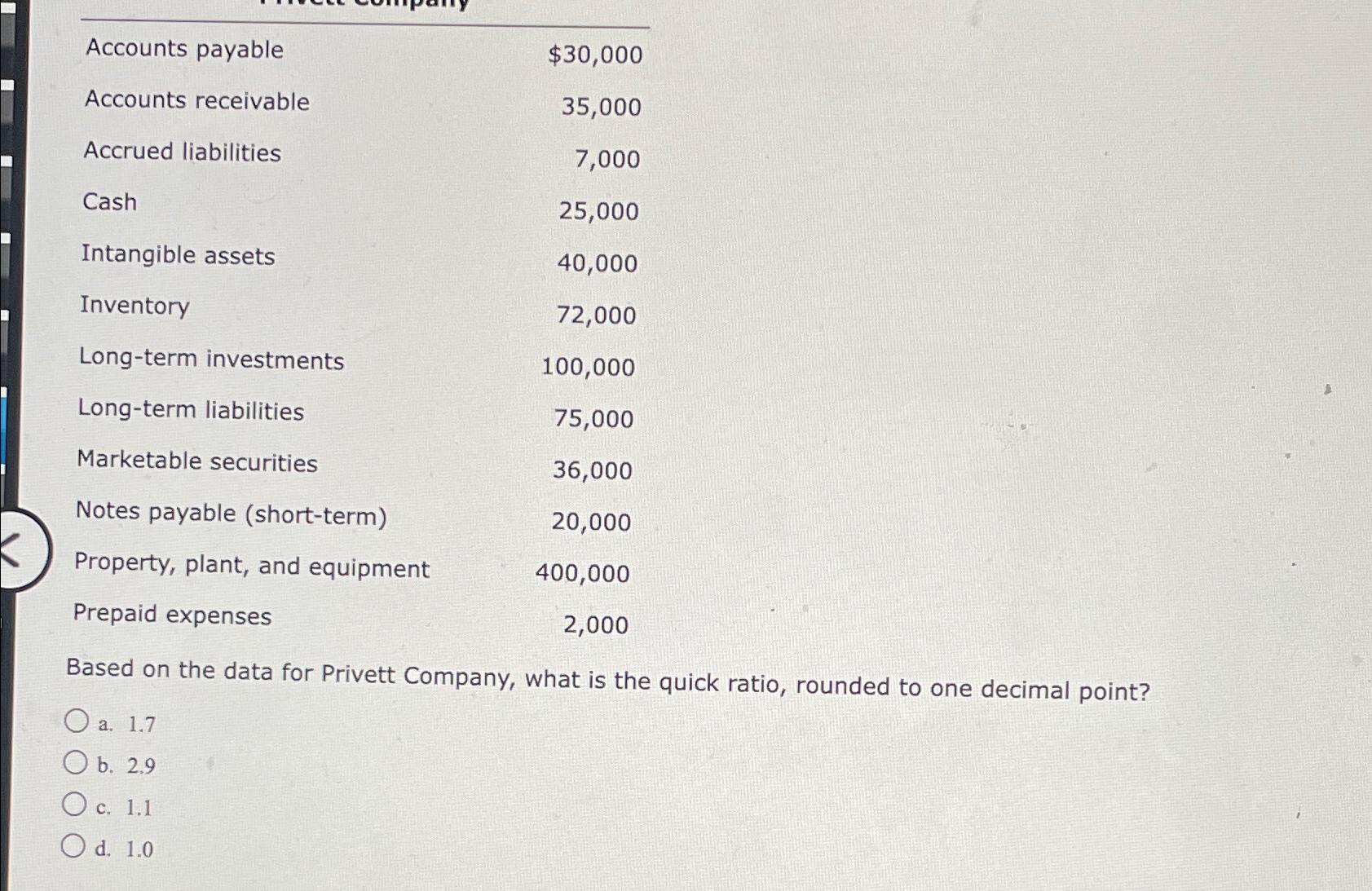 Solved \table[[Accounts payable,$30,000 | Chegg.com