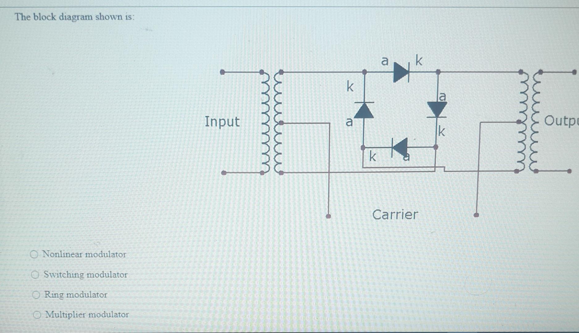 Solved The block diagram shown is: a k k Input a Outp Ik k | Chegg.com