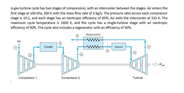 A gas-turbine cycle has two stages of compression, | Chegg.com