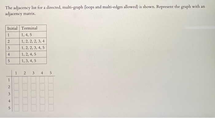 Solved The adjacency list for a directed, multi-graph (loops | Chegg.com