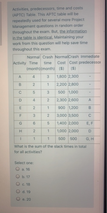 Solved Activities, predecessors, time and costs (APTC) | Chegg.com