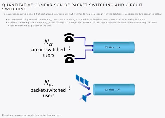 Solved QUANTITATIVE COMPARISON OF PACKET SWITCHING AND | Chegg.com