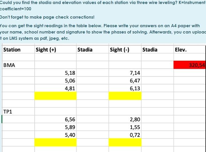 Solved Could you find the stadia and elevation values of | Chegg.com