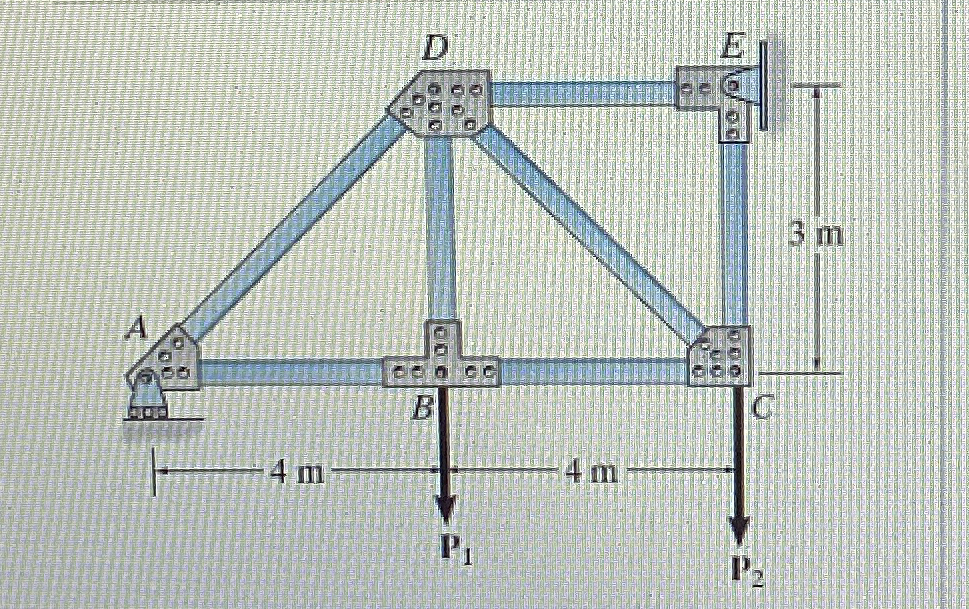 Solved The members in the truss shown in figure 1 ﻿are oin | Chegg.com