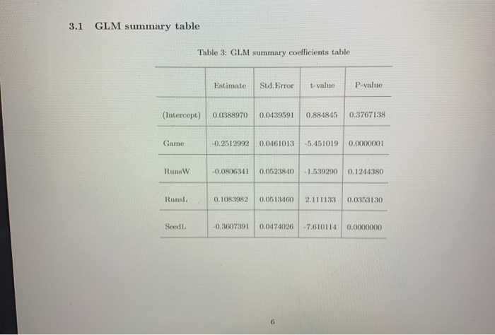 Solved 3.1 GLM summary table Table 3: GLM summary | Chegg.com