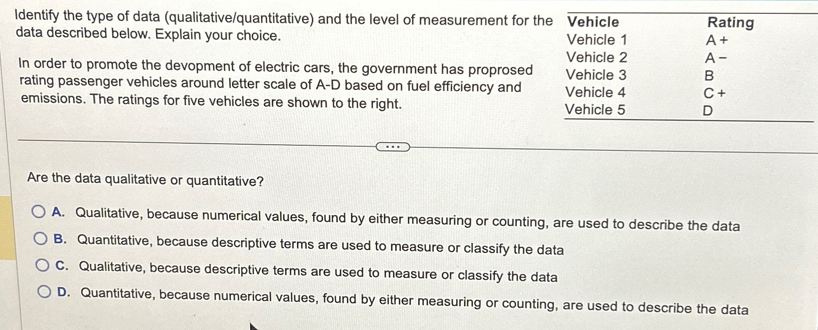 Solved Identify the type of data (qualitative/quantitative) | Chegg.com