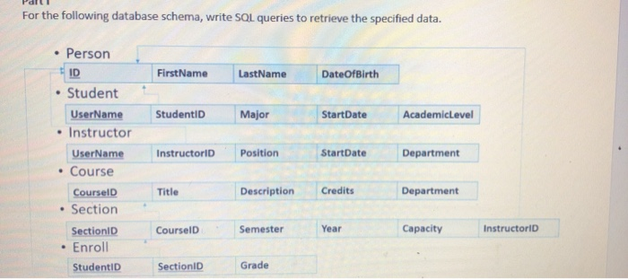Solved Pall For the following database schema, write SQL | Chegg.com