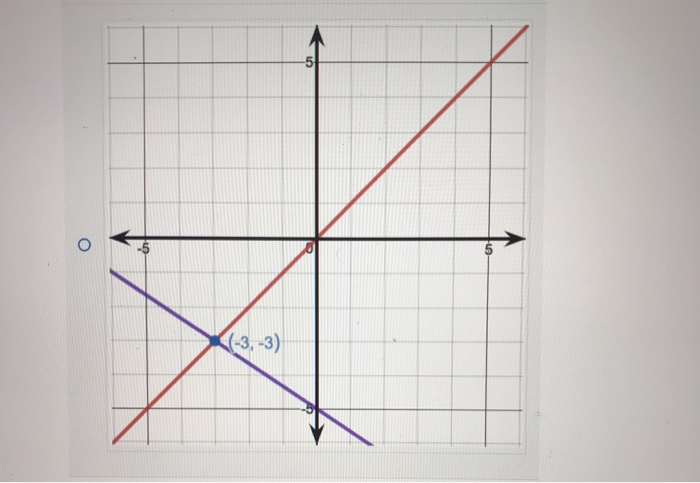 Solved bellevue.sophia.org Consider the following system of | Chegg.com