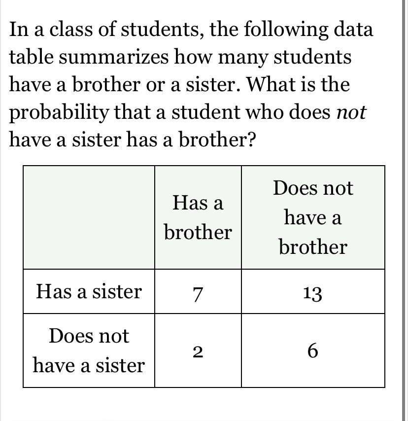 Solved In a class of students, the following data table | Chegg.com