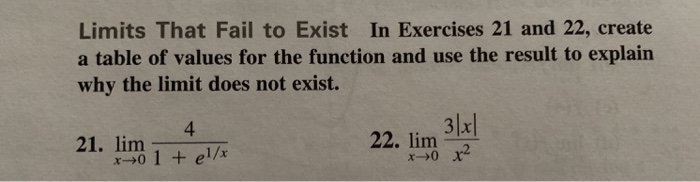 Solved Limits That Fail to Exist In Exercises 21 and 22, | Chegg.com