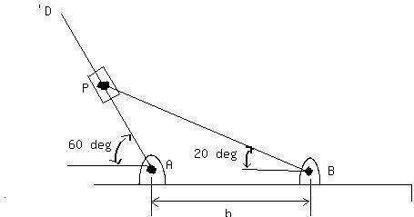 Two rotating rods are connected by slider block P. | Chegg.com