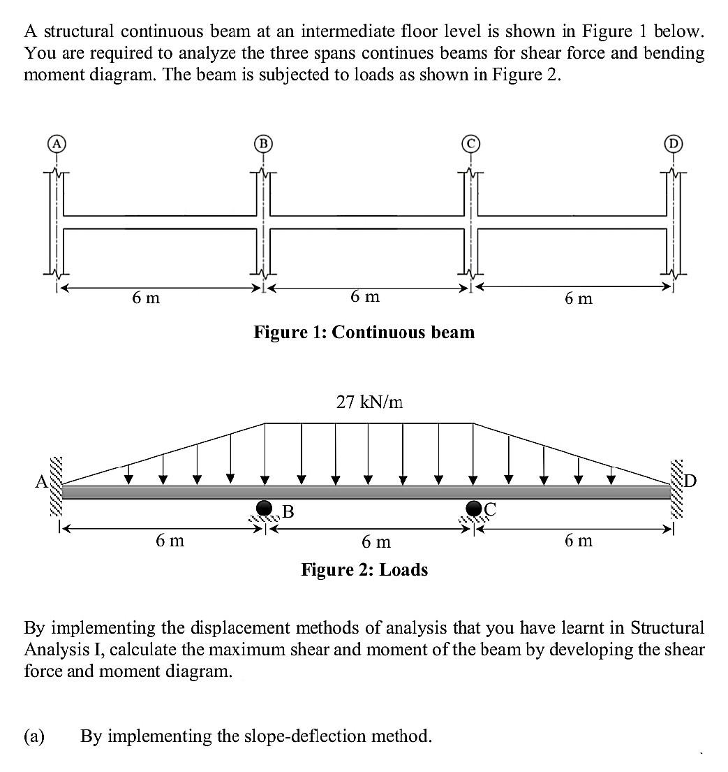 Solved A structural continuous beam at an intermediate floor | Chegg.com