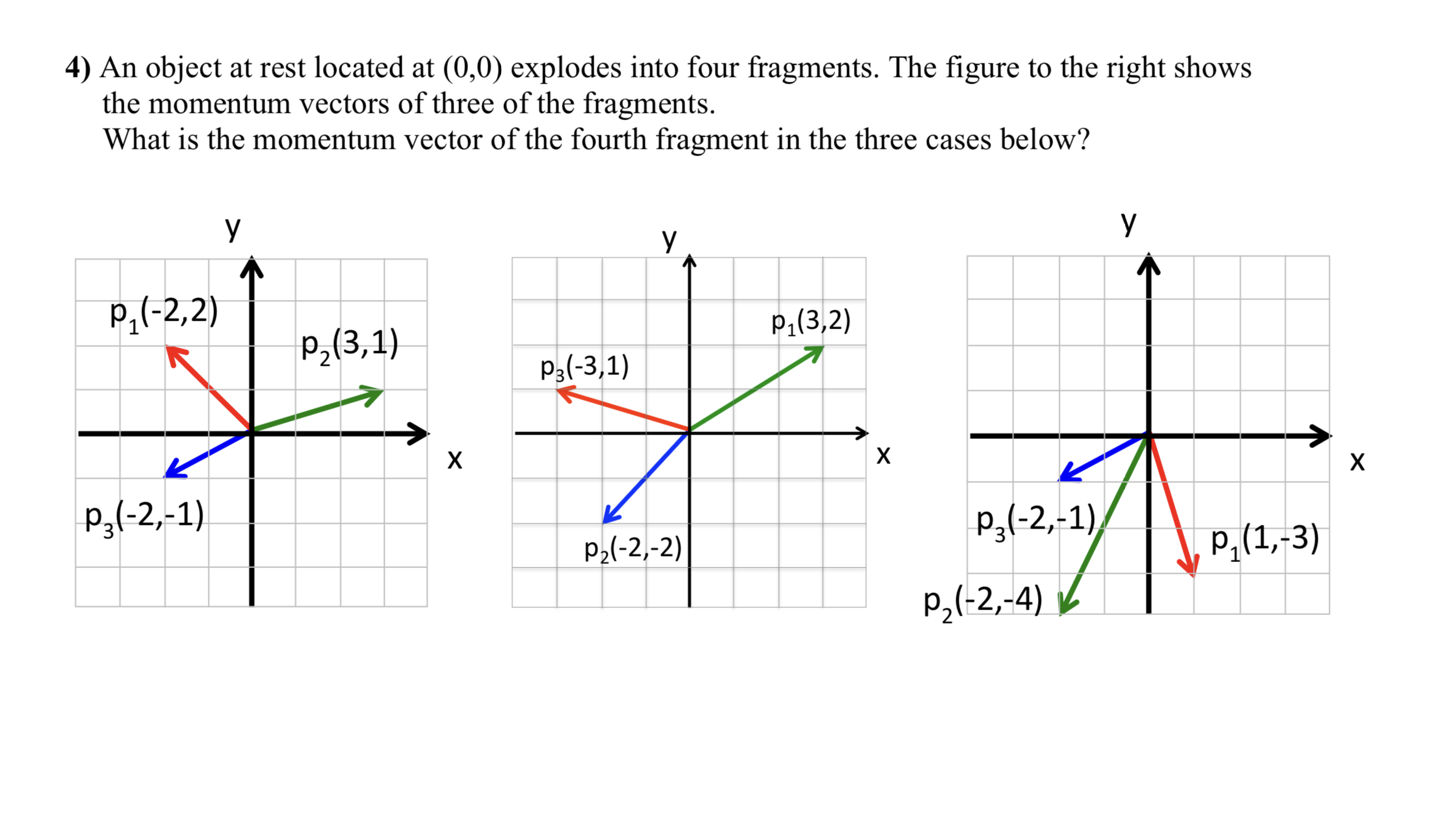 Solved An object at rest located at (0,0) ﻿explodes into | Chegg.com