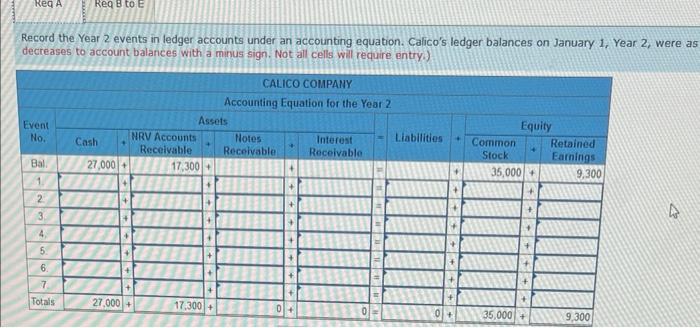 Solved During Year 2, Calico Company experienced the | Chegg.com