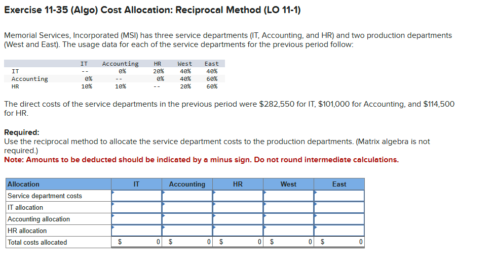 Solved Exercise 11-35 (Algo) ﻿Cost Allocation: Reciprocal | Chegg.com