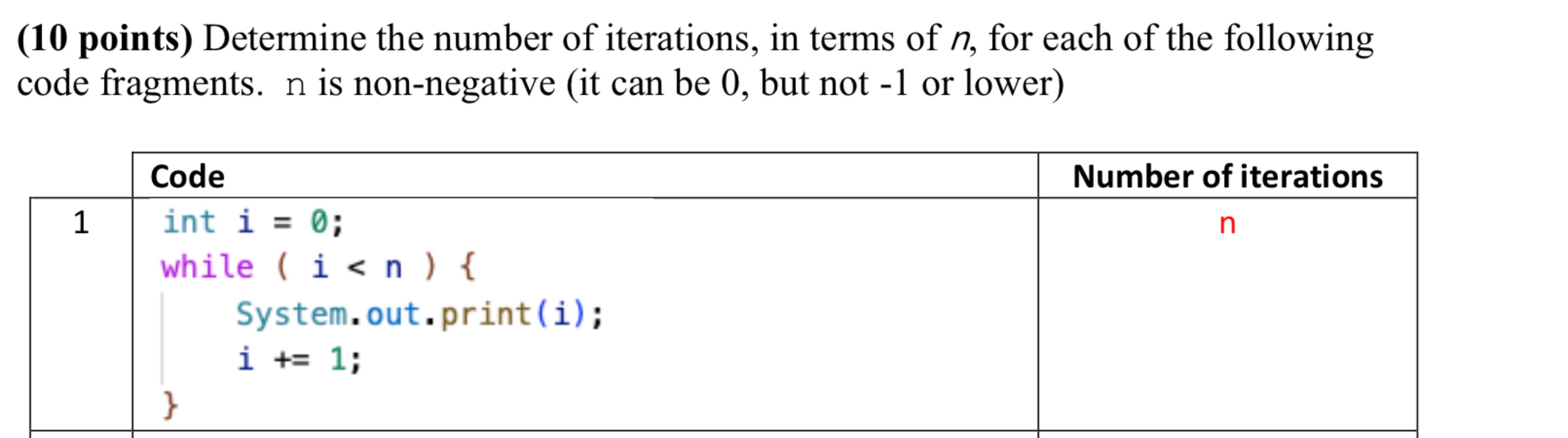 Solved (10 ﻿points) ﻿Determine the number of iterations, in | Chegg.com