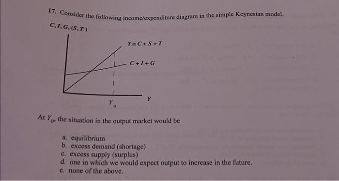 Solved 17. Consider the following income/expenditure diagram | Chegg.com
