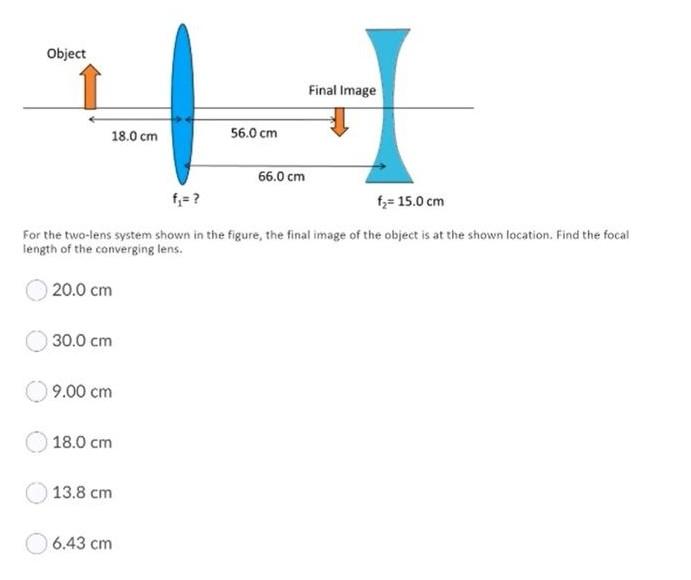 Solved Object Final Image - 18.0 cm 56.0 cm 66.0 cm f = 15.0 | Chegg.com