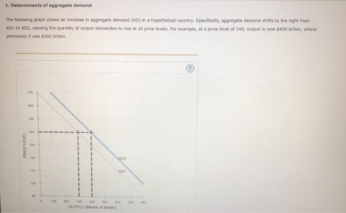 Solved 1. Determinants of aggregate demand The following | Chegg.com