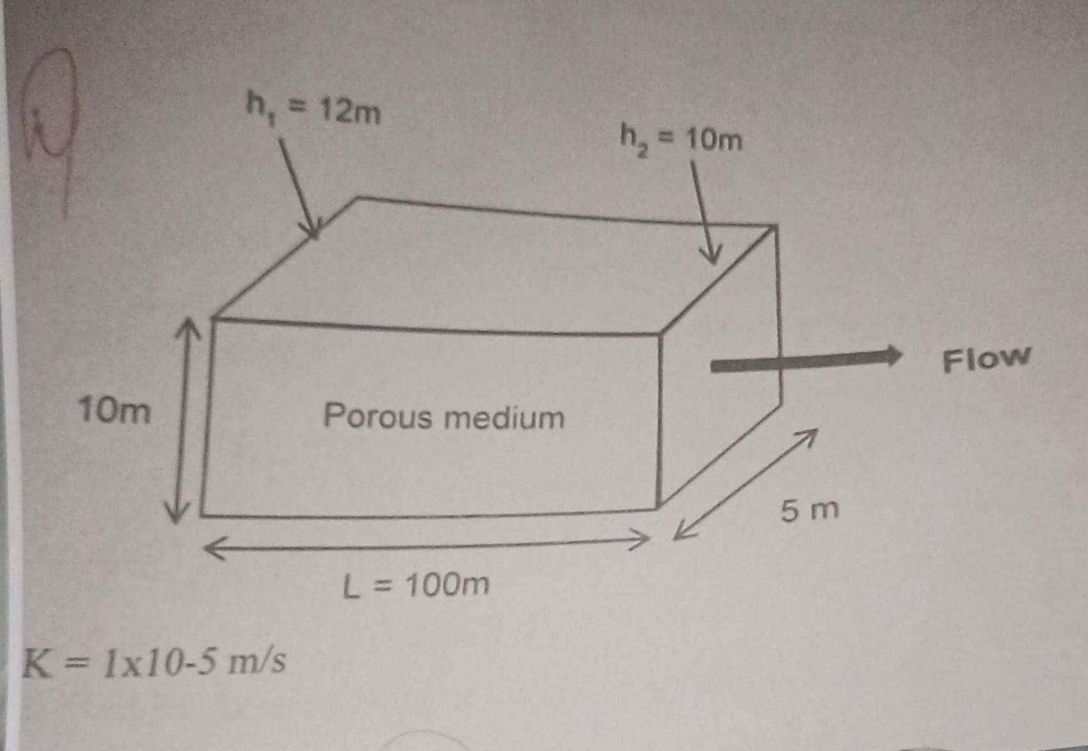 Solved K=1×1U−2 m/s | Chegg.com