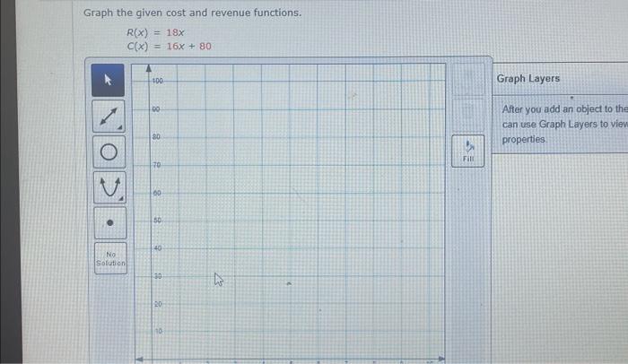 Solved Graph the given cost and revenue functions. | Chegg.com