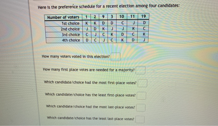 Solved Here is the preference schedule for a recent election | Chegg.com
