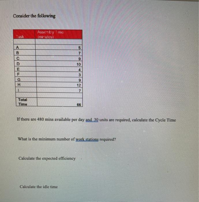Solved Consider the following If there are 480 mins | Chegg.com