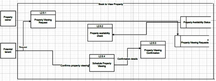 Hello everyone please help me out with this level 2 | Chegg.com