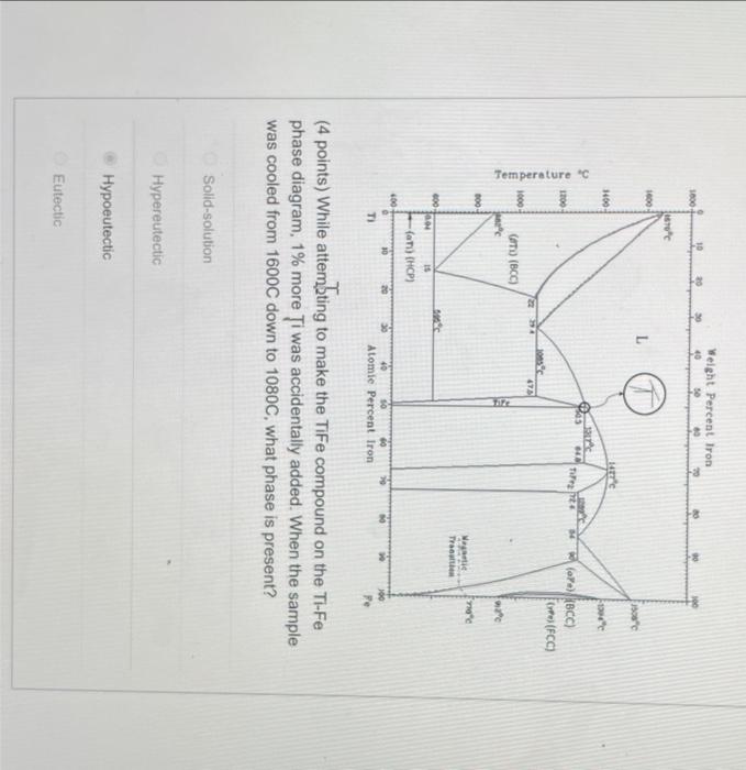 Solved (4 points) While attemiting to make the TiFe compound | Chegg.com