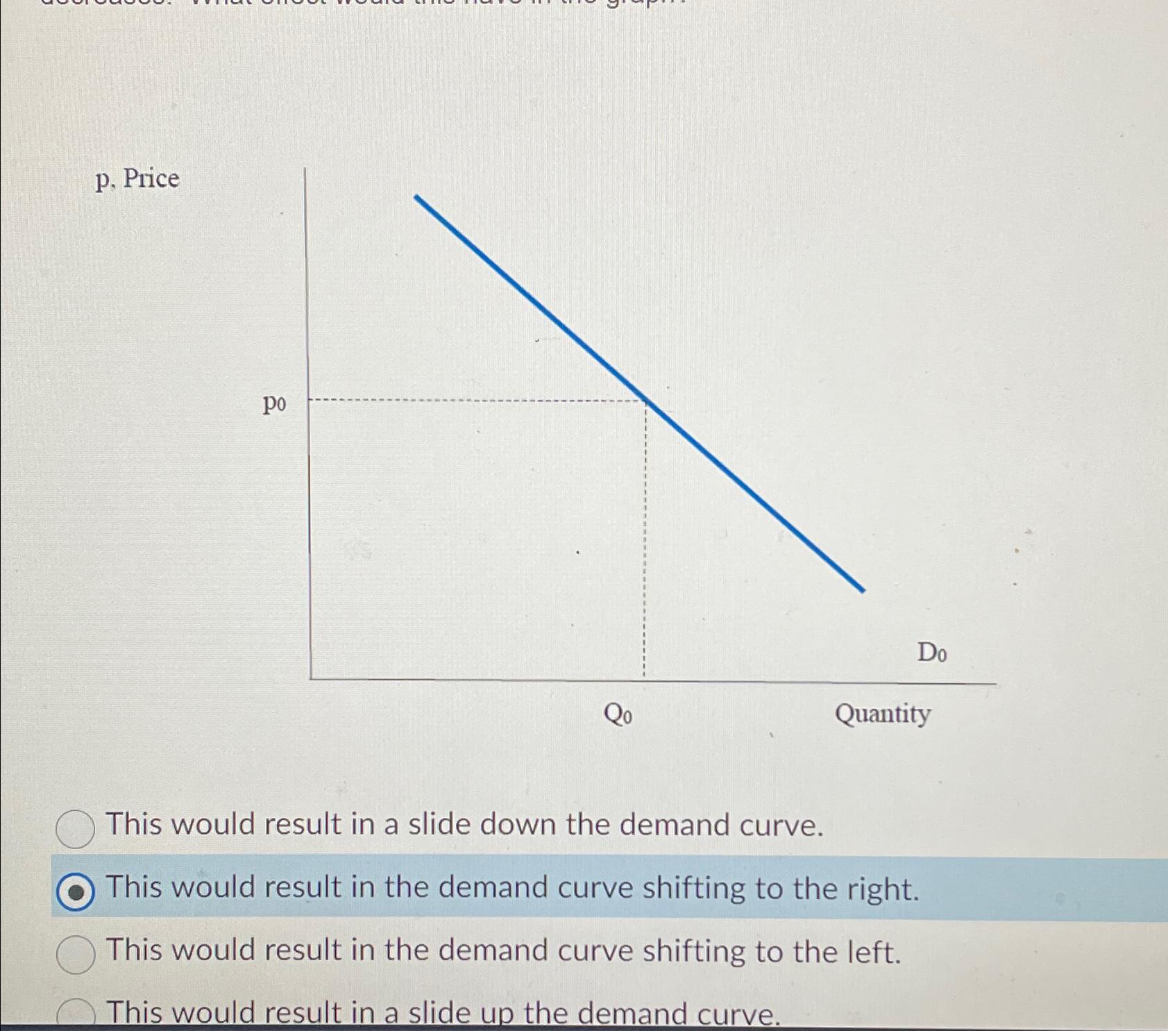 Solved p, ﻿PriceThis would result in a slide down the demand | Chegg.com