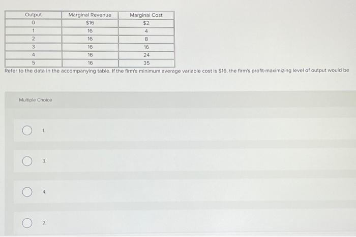Solved 4 Output Marginal Revenue Marginal Cost 0 $16 $2 1 16 | Chegg.com Solved 4 Output Marginal Revenue Marginal Cost 0 $16 $2 1 16 | Chegg.com