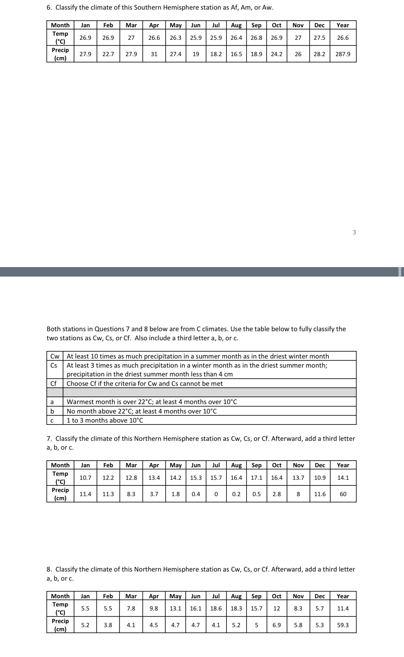 Solved 6. ﻿Classify the climate of this Southern Hemisphere | Chegg.com