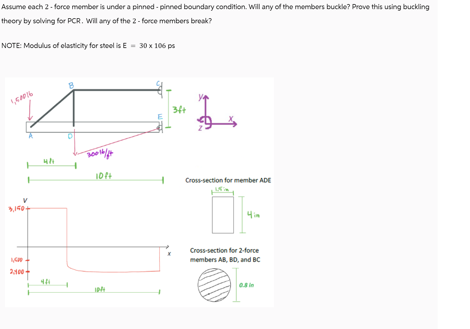 Assume each 2 - ﻿force member is under a pinned - | Chegg.com