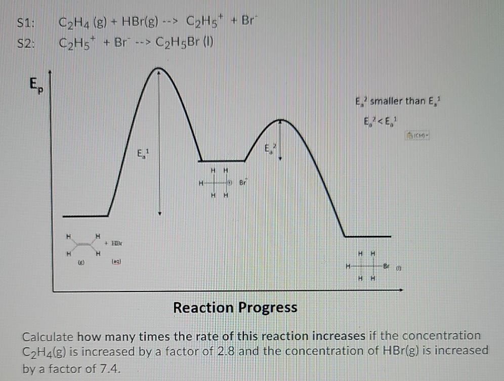 Solved S1: -> C2H4 (g) + HBr(g) -- C2H5+ + Br C2H5+ Br --> | Chegg.com