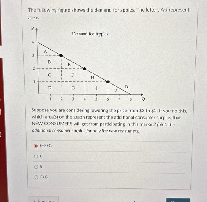 Solved The following figure shows the demand for apples. The | Chegg.com