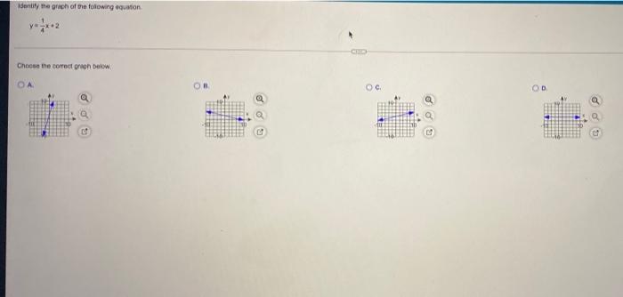 Solved Identity graph of the following equation CHD Choose | Chegg.com