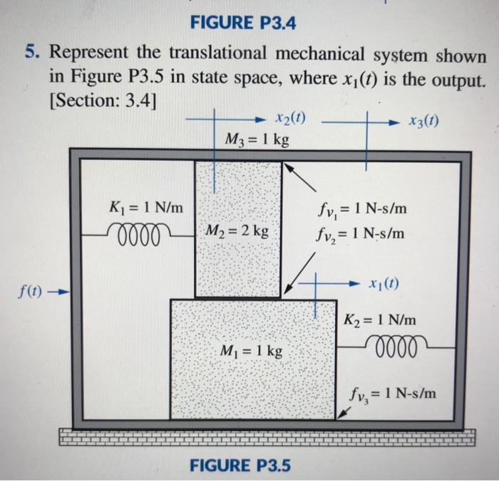 Solved FIGURE P3.4 5. Represent the translational mechanical | Chegg.com Solved FIGURE P3.4 5. Represent the translational mechanical | Chegg.com