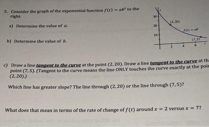 Solved 5. Consider the graph of the exponential function | Chegg.com