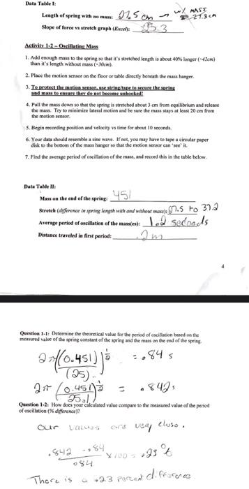 Solved Activity 1-1 - Measure slope of Force vs Stretch | Chegg.com