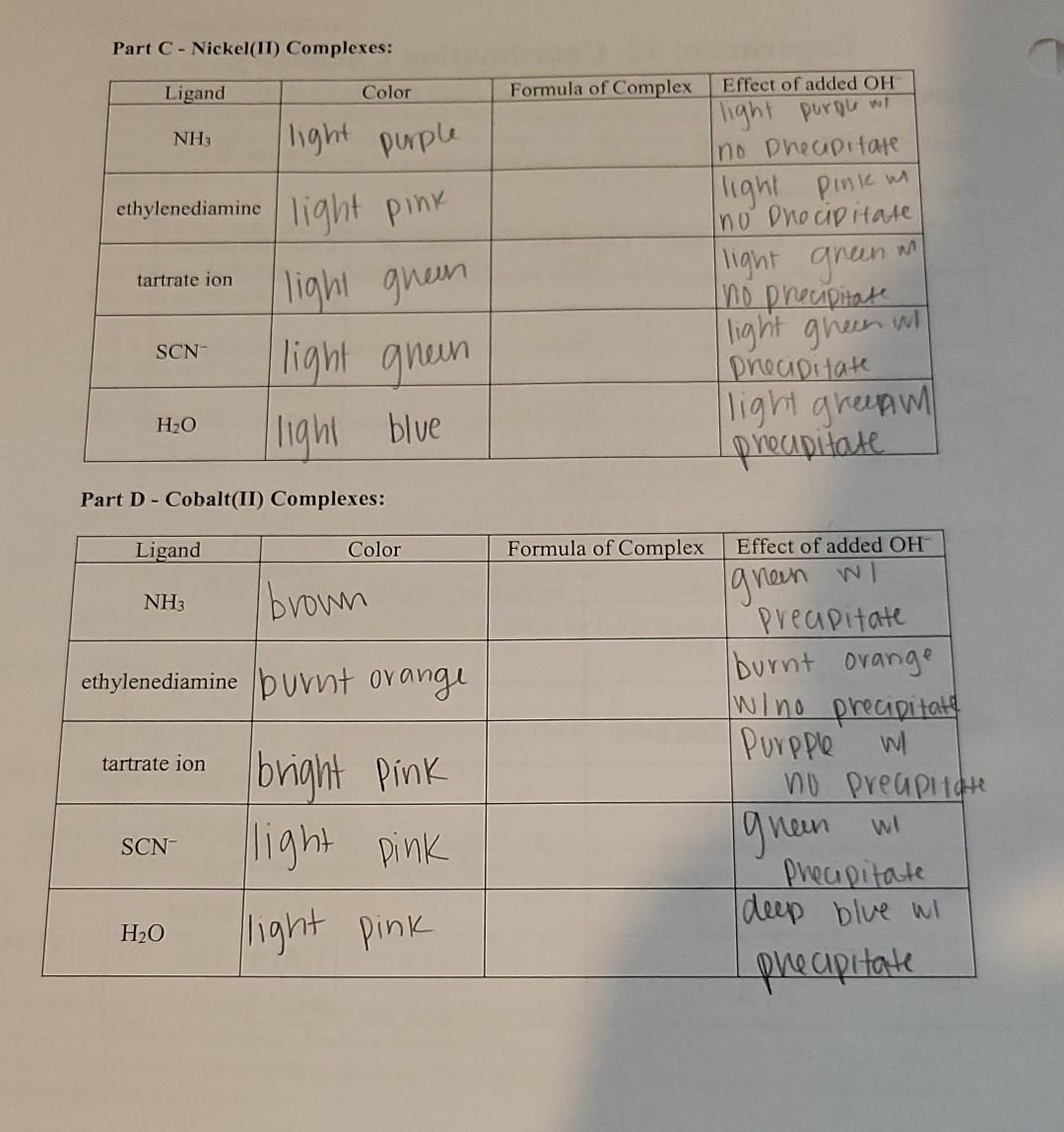 Solved Part A -Chloro Complexes: Solution Color in H2O Color | Chegg.com