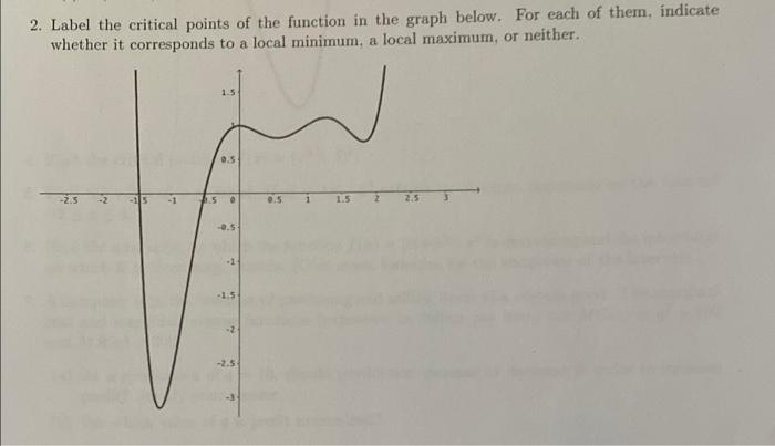 Solved 2. Label the critical points of the function in the | Chegg.com