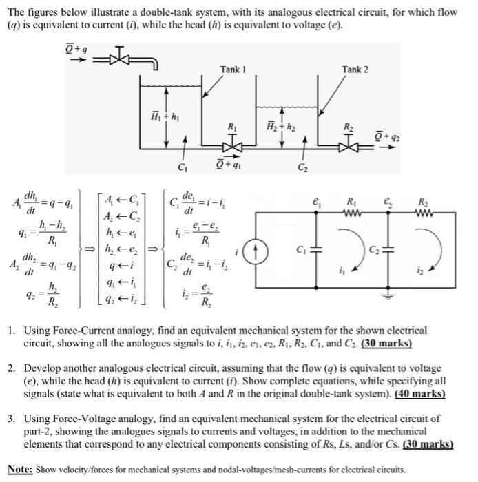 Solved The figures below illustrate a double-tank system, | Chegg.com