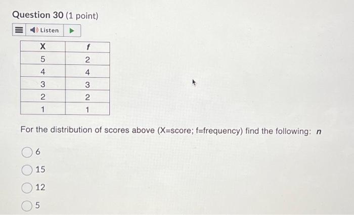 Solved Question 30 (1 point) Listen X 6 LO 5 4 3 2 1 For the | Chegg.com