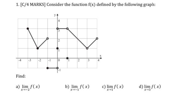 Solved 5. [C/4 MARKS] Consider the function f(x) defined by | Chegg.com