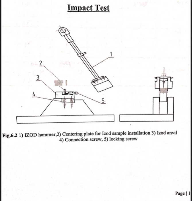 Solved Impact Test 2 3 4 5 Fig.6.2 1) IZOD hammer,2) | Chegg.com