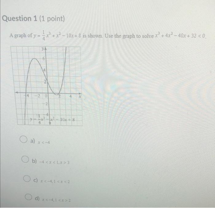 Solved A graph of y=41x3+x2−10x+8 is shown. Use the graph to | Chegg.com