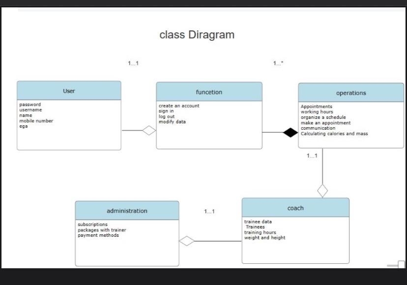 Solved I hope to edit this class digram about gym with the | Chegg.com