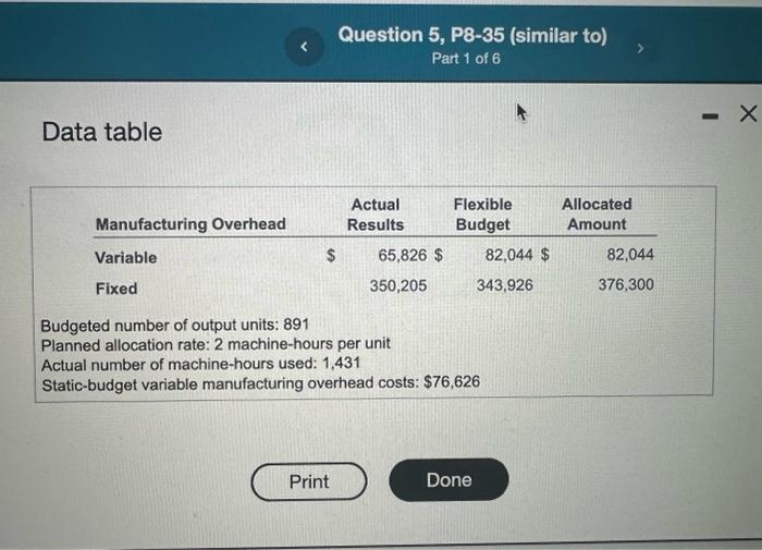 Solved Data table Requirements Compute the following | Chegg.com