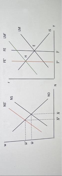Solved b. Derive the IS curve. Which market equilibrium is | Chegg.com